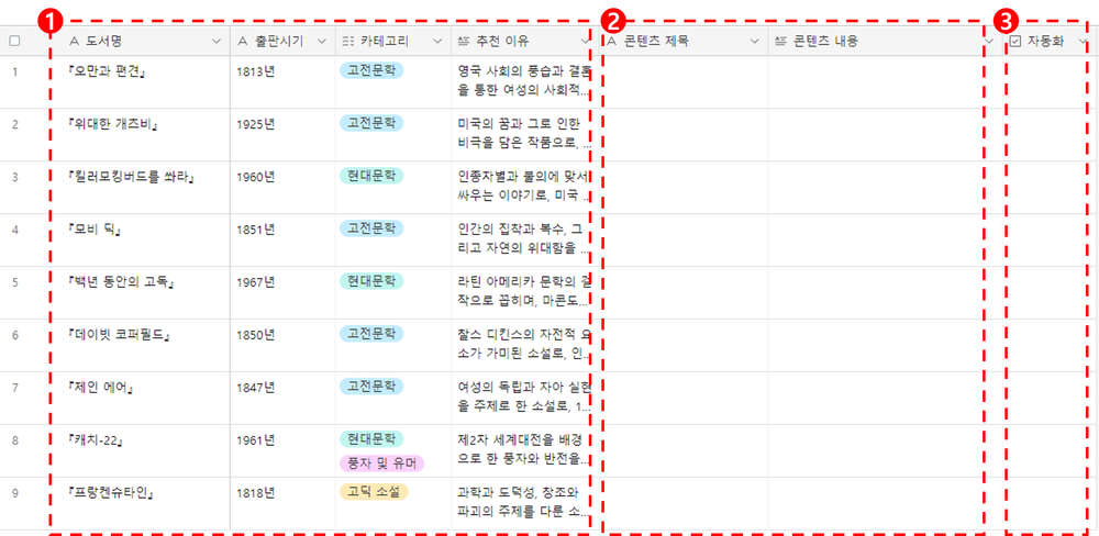 Chatgpt로 블로그 글 생성 자동화하기비개발자 전용 콘텐츠