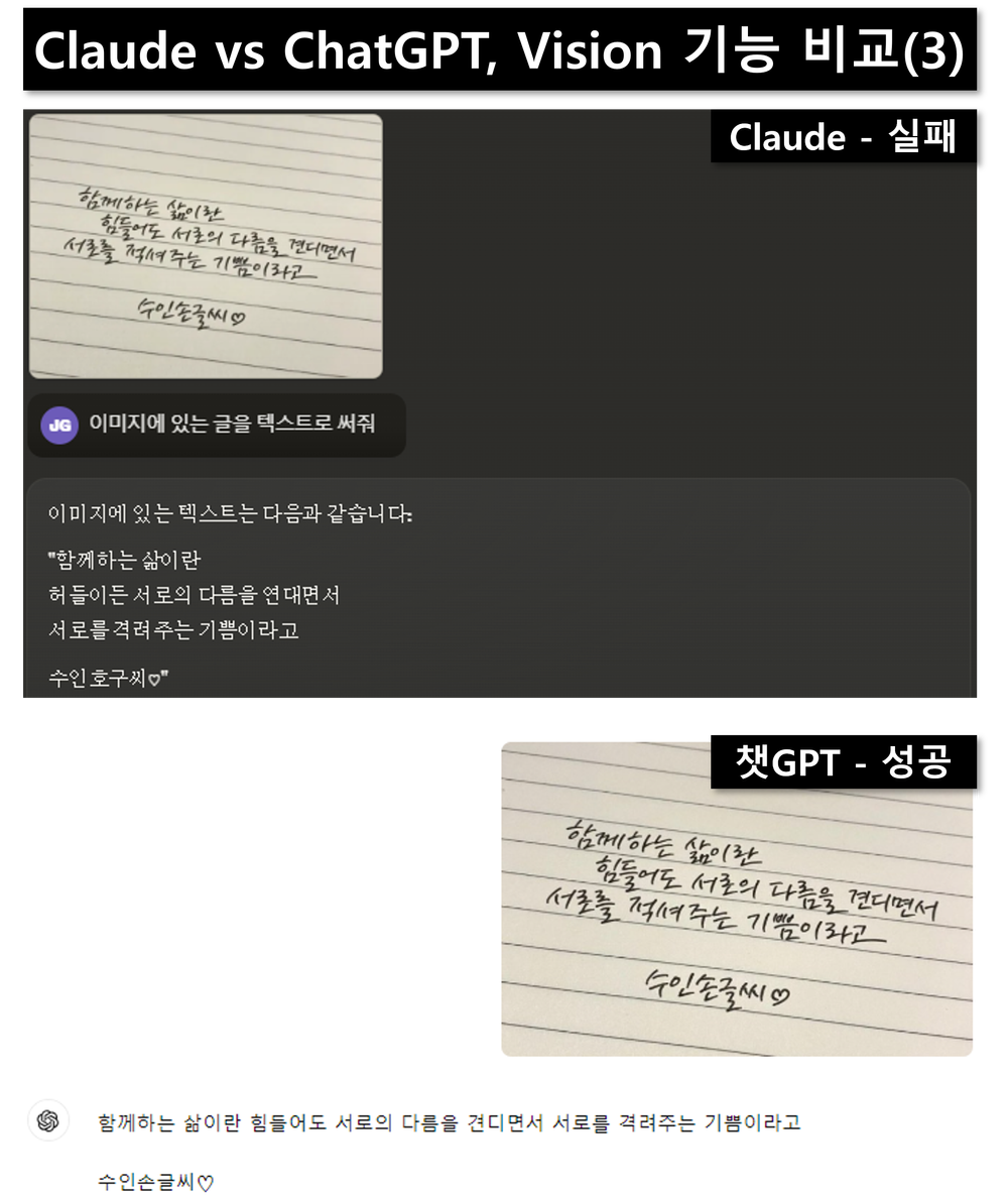 Claude 3.5 Sonnet 출시! Claude 3.5 vs ChatGPT-4o 기능 비교 분석