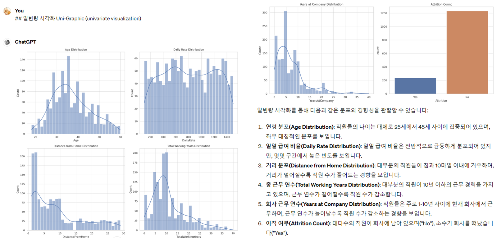 누구나 따라할 수 있는 챗GPT 데이터분석