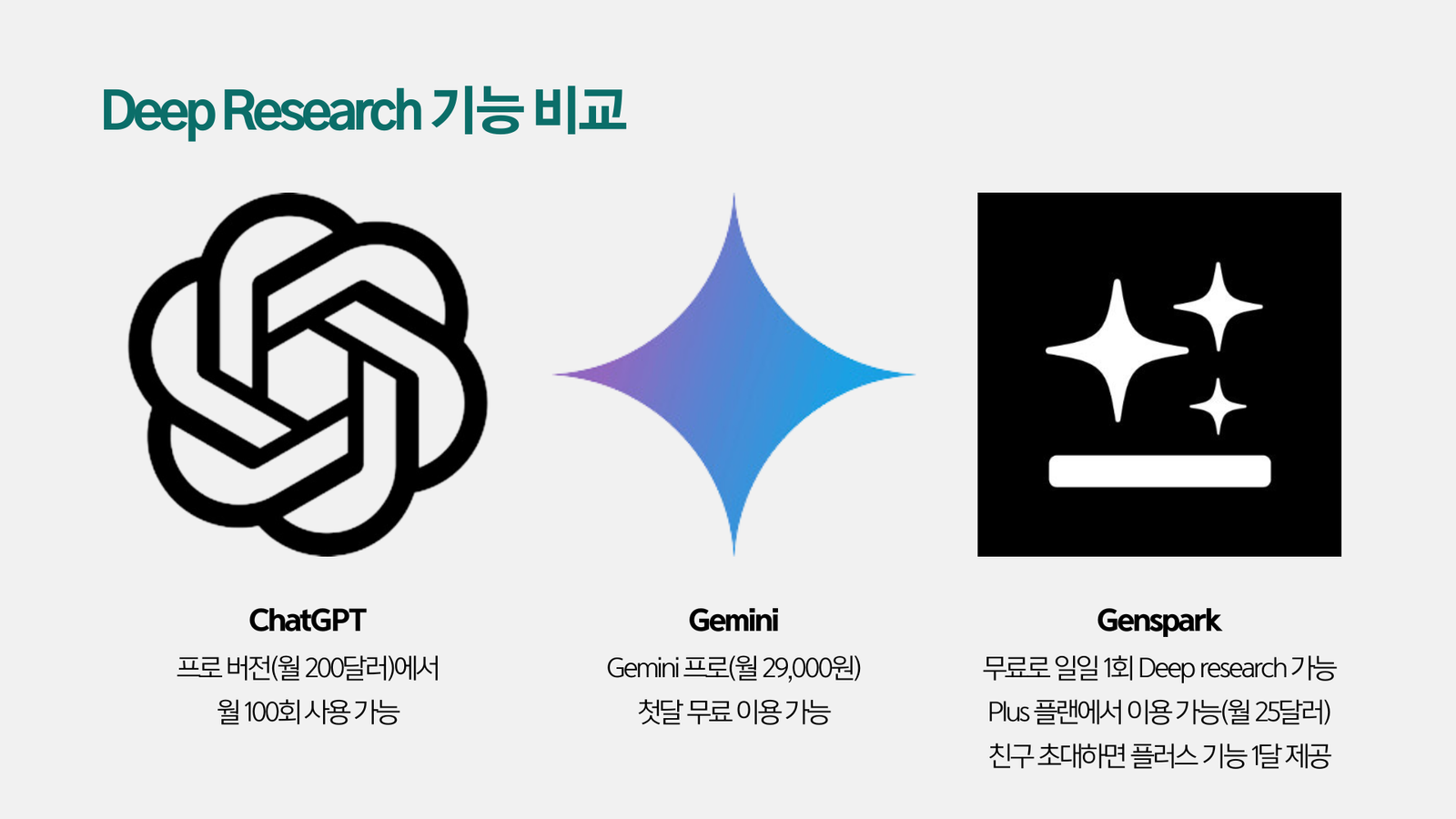 한눈에 보는 3대 AI Deep Research 서비스 실전 비교 | ChatGPT, Gemini, Genspark